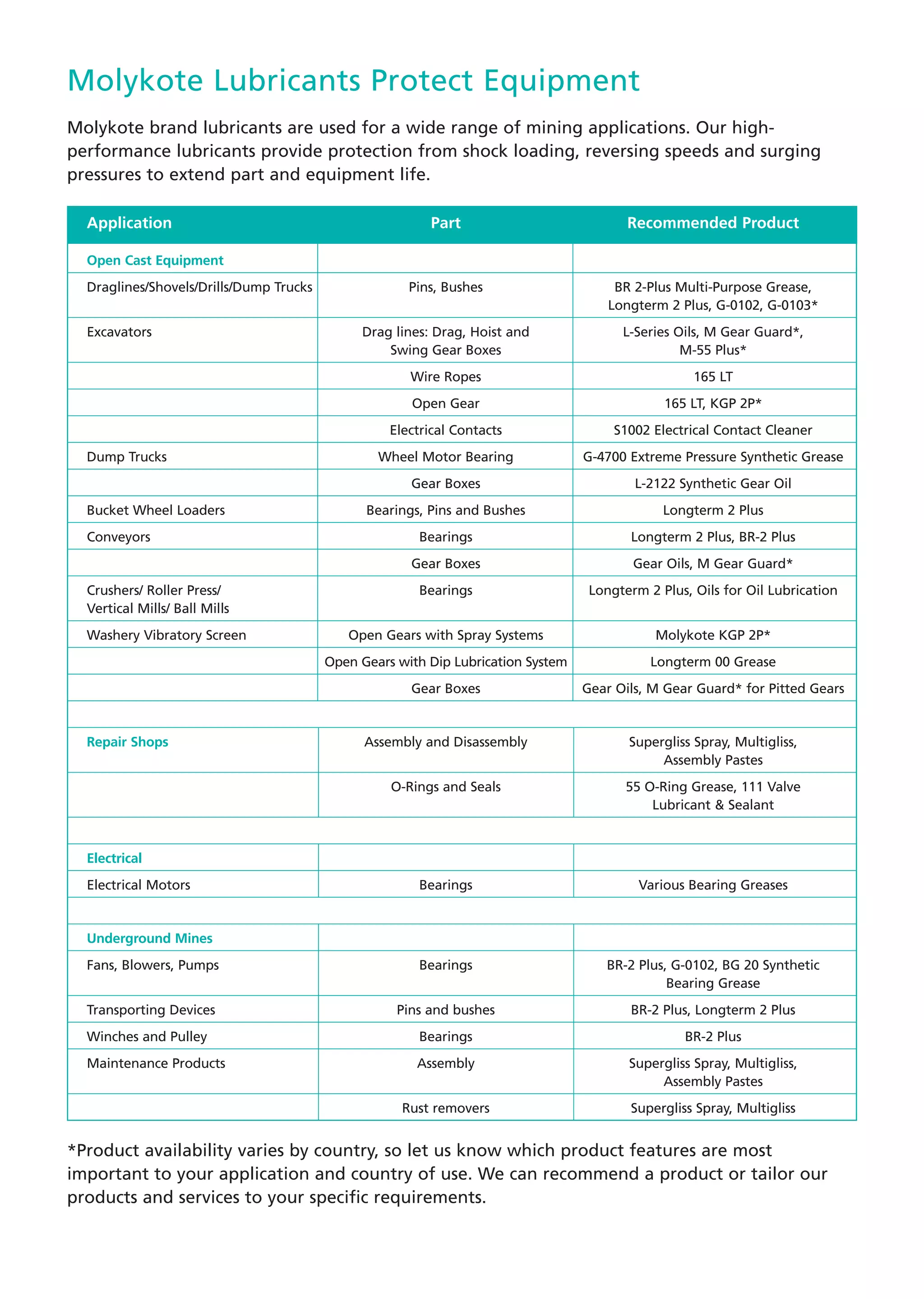 Molykote Mining Brochure | PDF