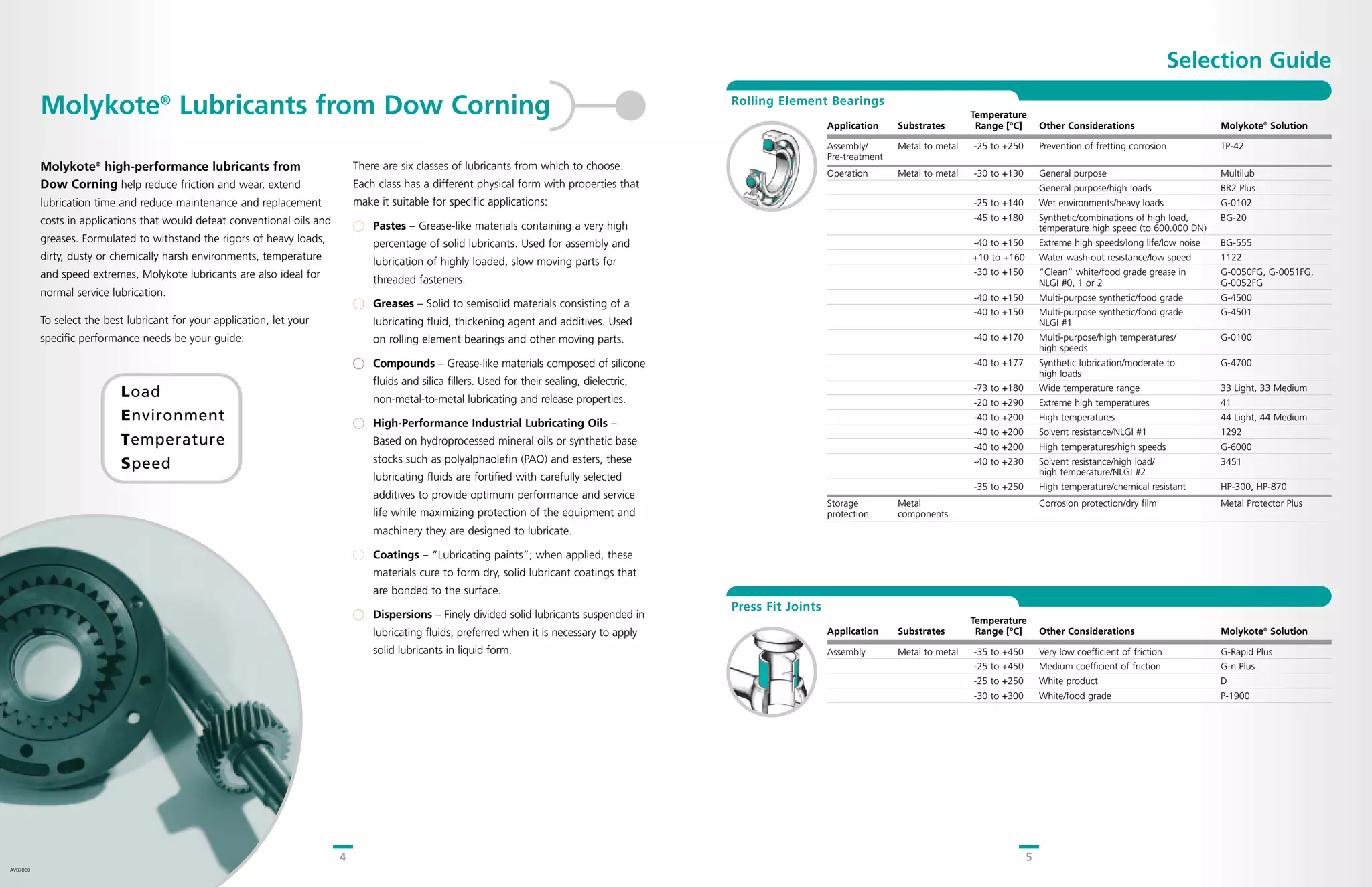 Molykote New Brochure | PDF