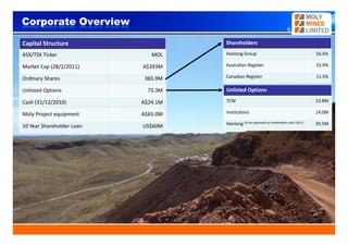 Moly Mines Company Presentation | PDF