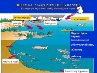 Ρύπανση Νερού | PPT