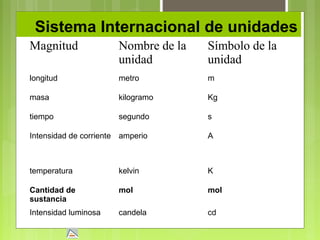 Mol y numero avogadro | PPT