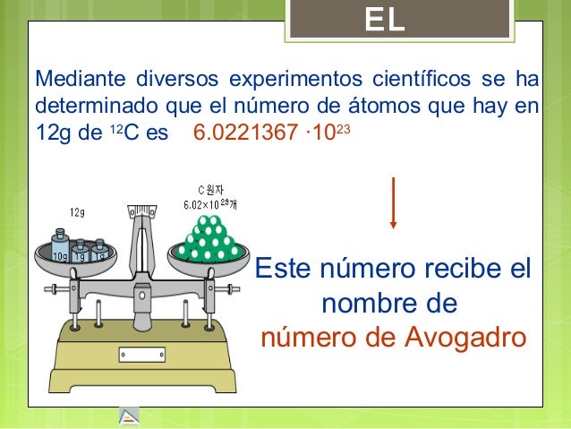 Que Es El Numero Avogadro - abstractor