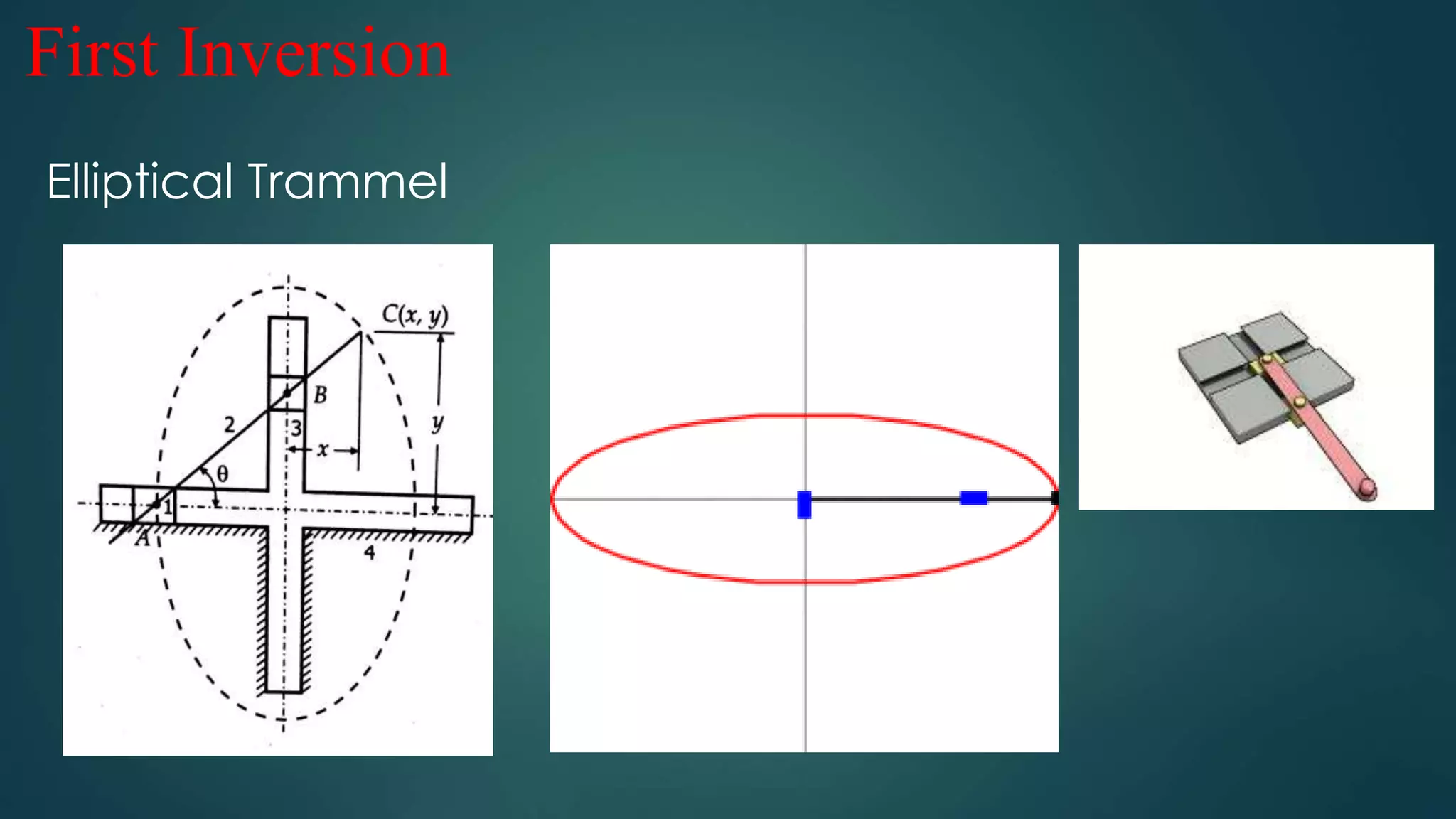 Inversion of Mechanisms: Theory of Machines With Videos | PPTX