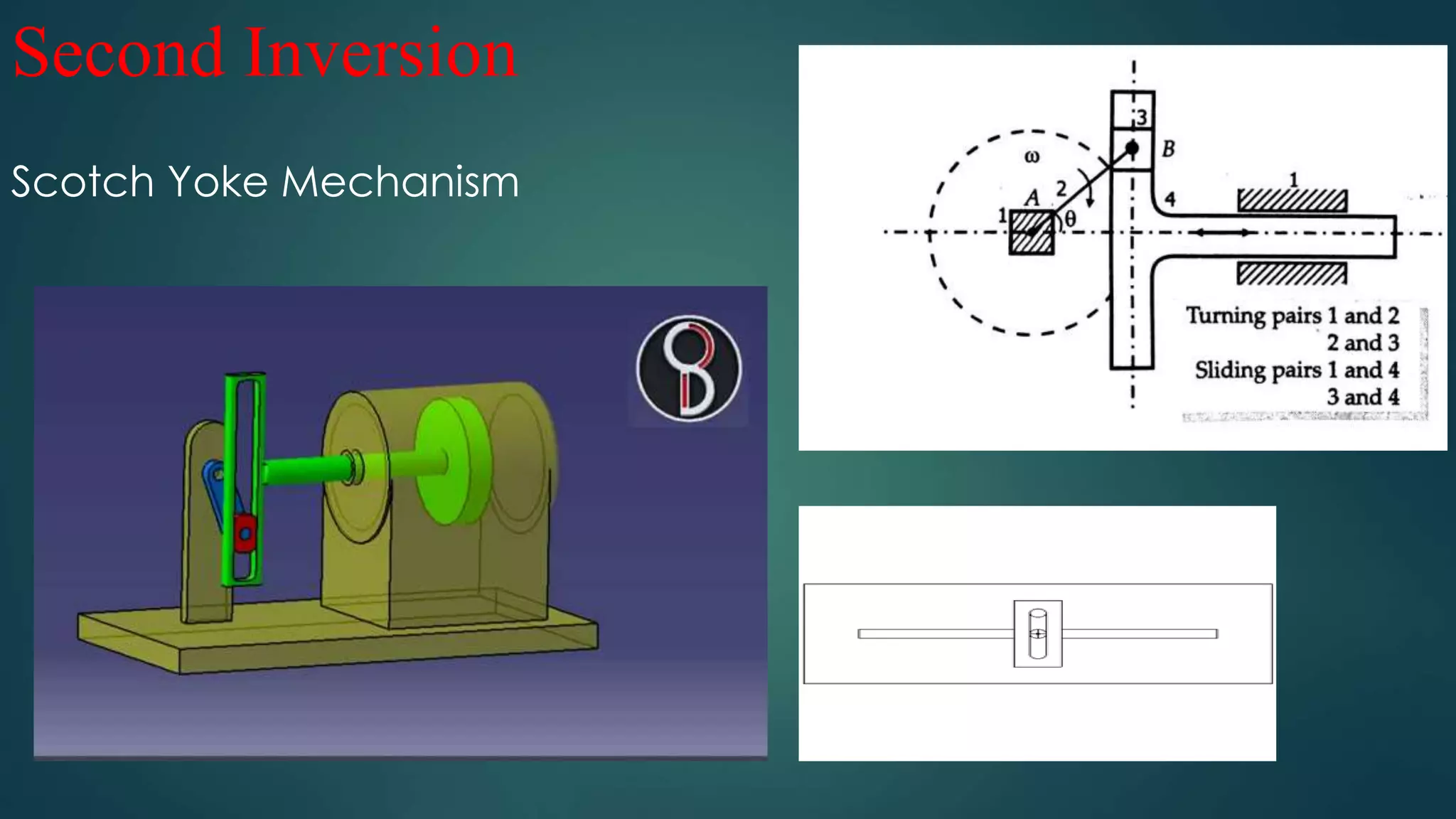 Inversion of Mechanisms: Theory of Machines With Videos | PPTX