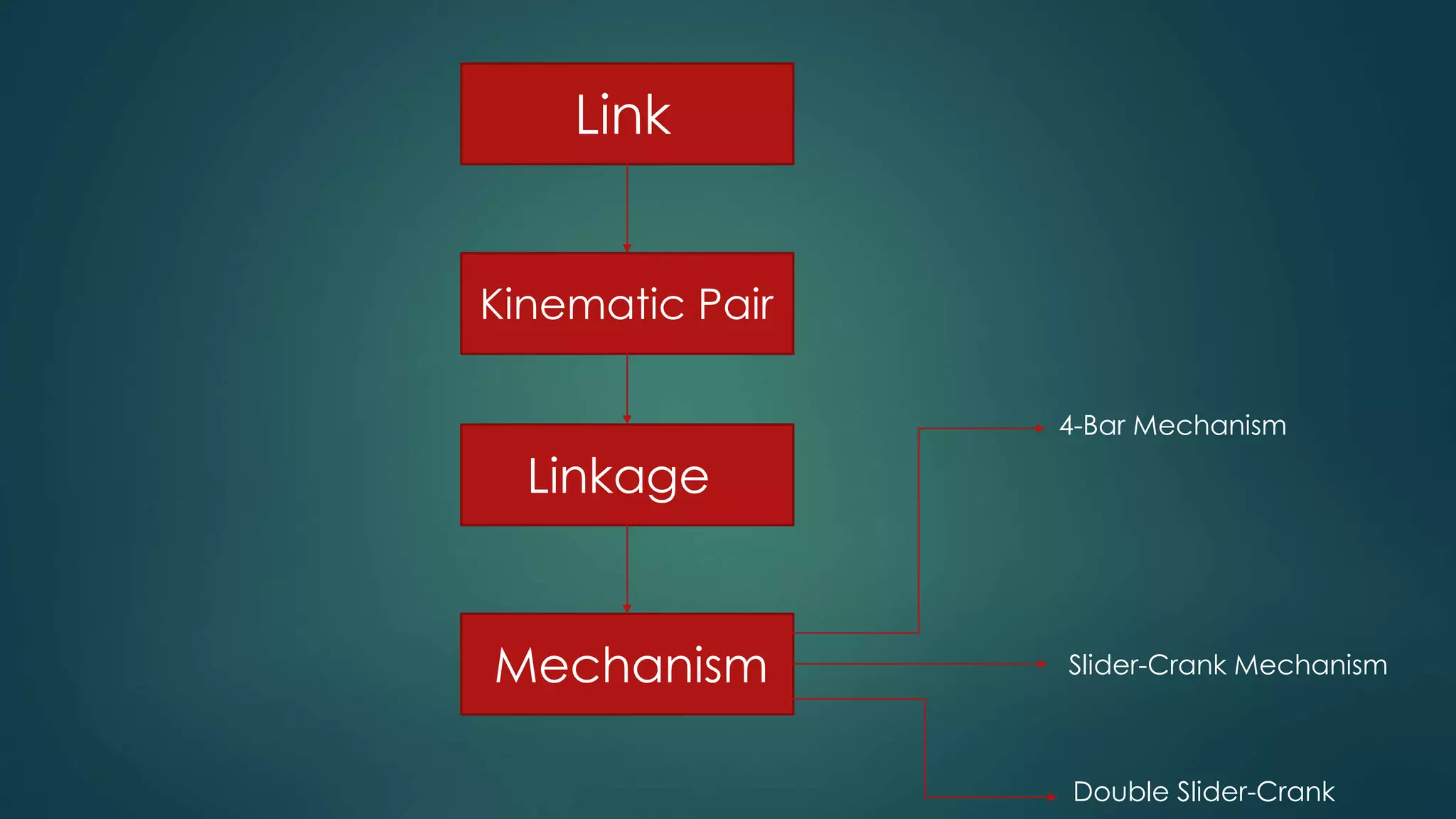 Inversion of Mechanisms: Theory of Machines With Videos | PPTX