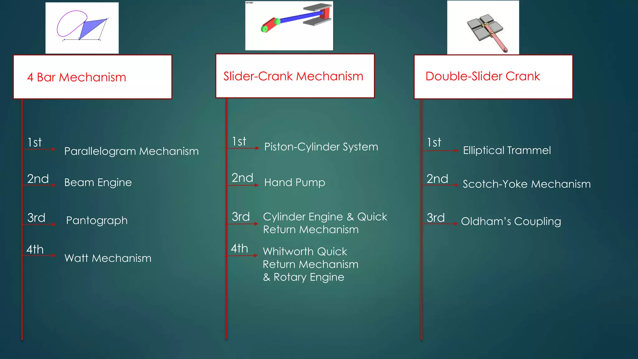 Inversion of Mechanisms: Theory of Machines With Videos | PPTX