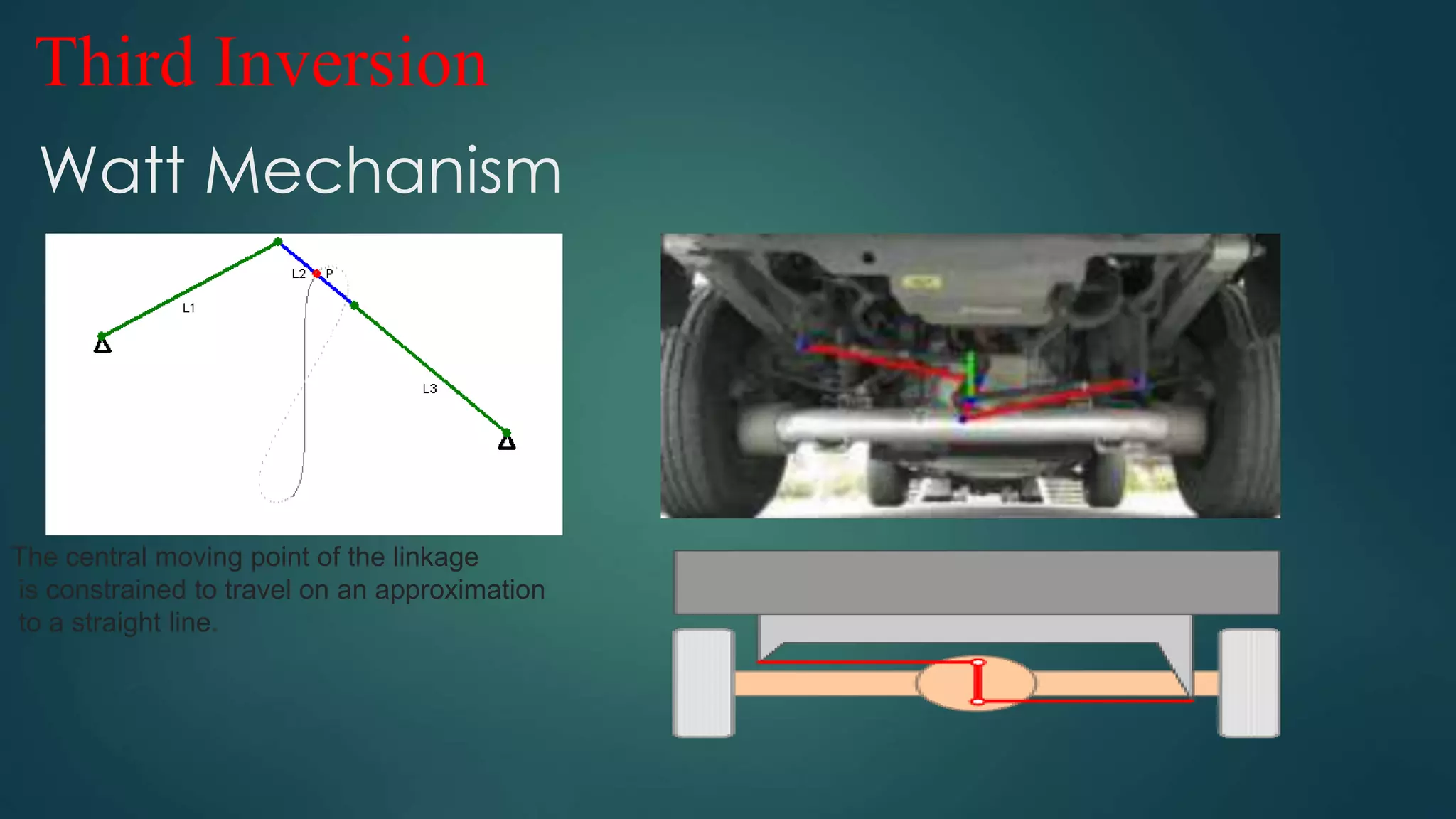 Inversion of Mechanisms: Theory of Machines With Videos | PPTX