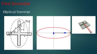 Inversion of Mechanisms: Theory of Machines With Videos | PPTX