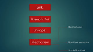 Inversion of Mechanisms: Theory of Machines With Videos | PPTX