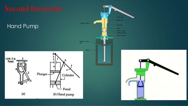 Inversion of Mechanisms: Theory of Machines With Videos
