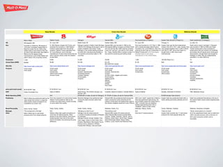 Malt-O-Meal Positioning Strategy | KEY