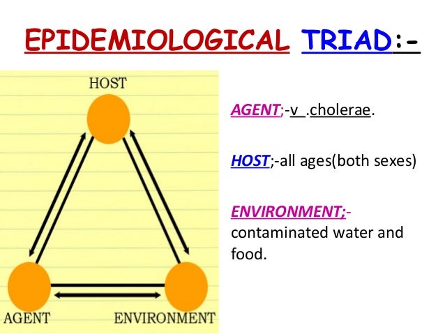 CHOLERA PPTS....BY REKHA