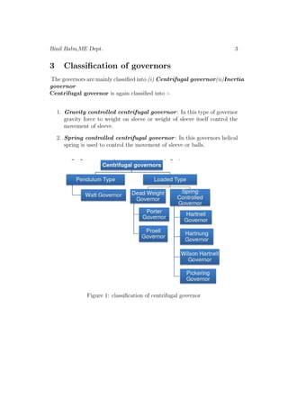 Mechanics of Machines (Governors) | PDF