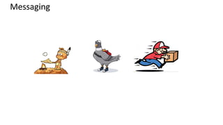 Message Oriented Middleware | PPT