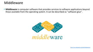 Message Oriented Middleware | PPT
