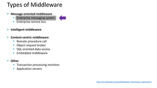Message Oriented Middleware | PPT