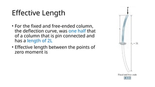 MOM-II Lec 6 - Buckling of Coloumns.pptx