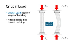 MOM-II Lec 6 - Buckling of Coloumns.pptx
