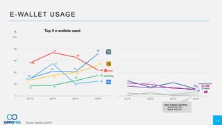 Oppotus - Malaysians on Malaysia 4Q2019 | PPTX | Government Support and Welfare | Financial ...