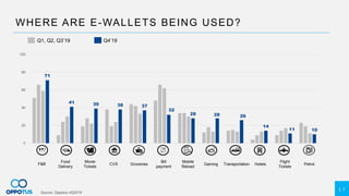 Oppotus - Malaysians on Malaysia 4Q2019 | PPTX | Government Support and Welfare | Financial ...