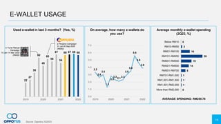 Oppotus - Malaysians on Malaysia 2Q2022 | PPT