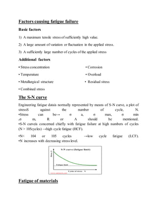 What is Fatigue in Mechanics Of Material . | PDF