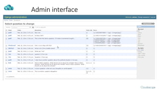 moma-django overview --> Django + MongoDB: building a custom ORM layer ...