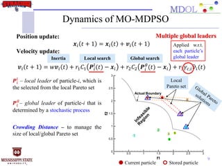 A New Multi-Objective Mixed-Discrete Particle Swarm Optimization ...