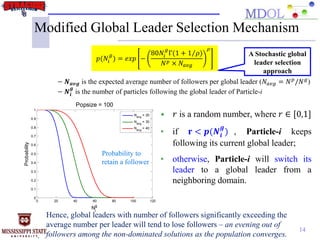 Multi-Domain Diversity Preservation to Mitigate Particle Stagnation and ...