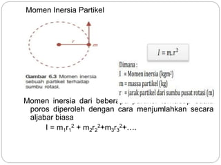 MOMEN INERSIA.pptx