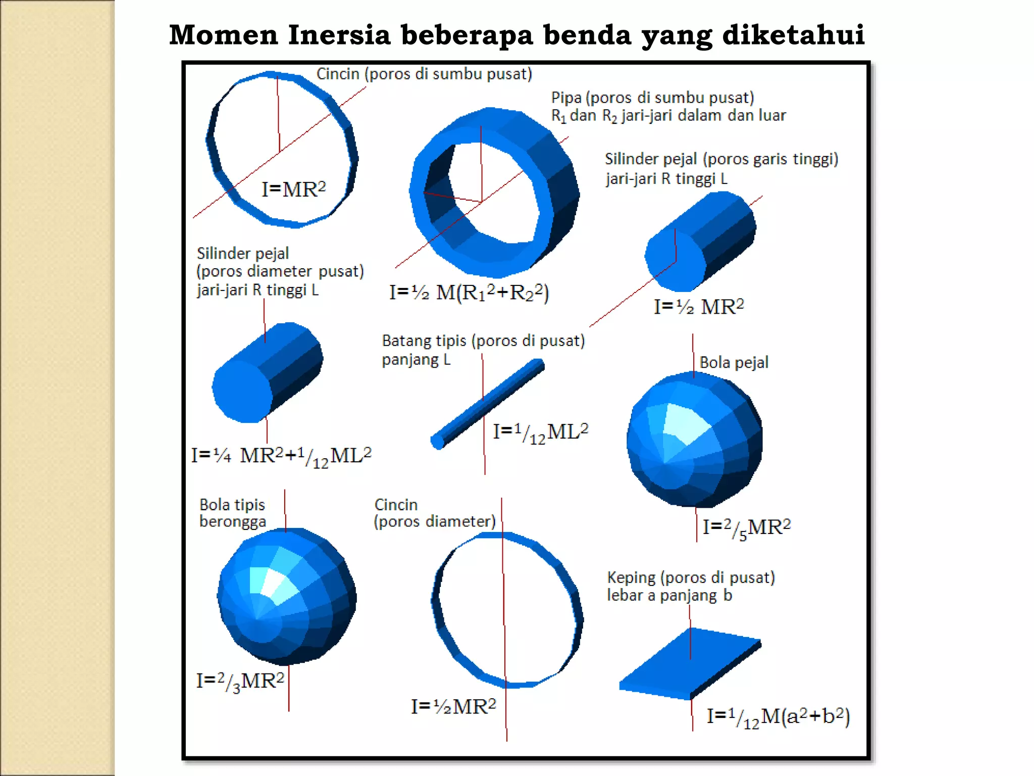 momen inersia.ppt
