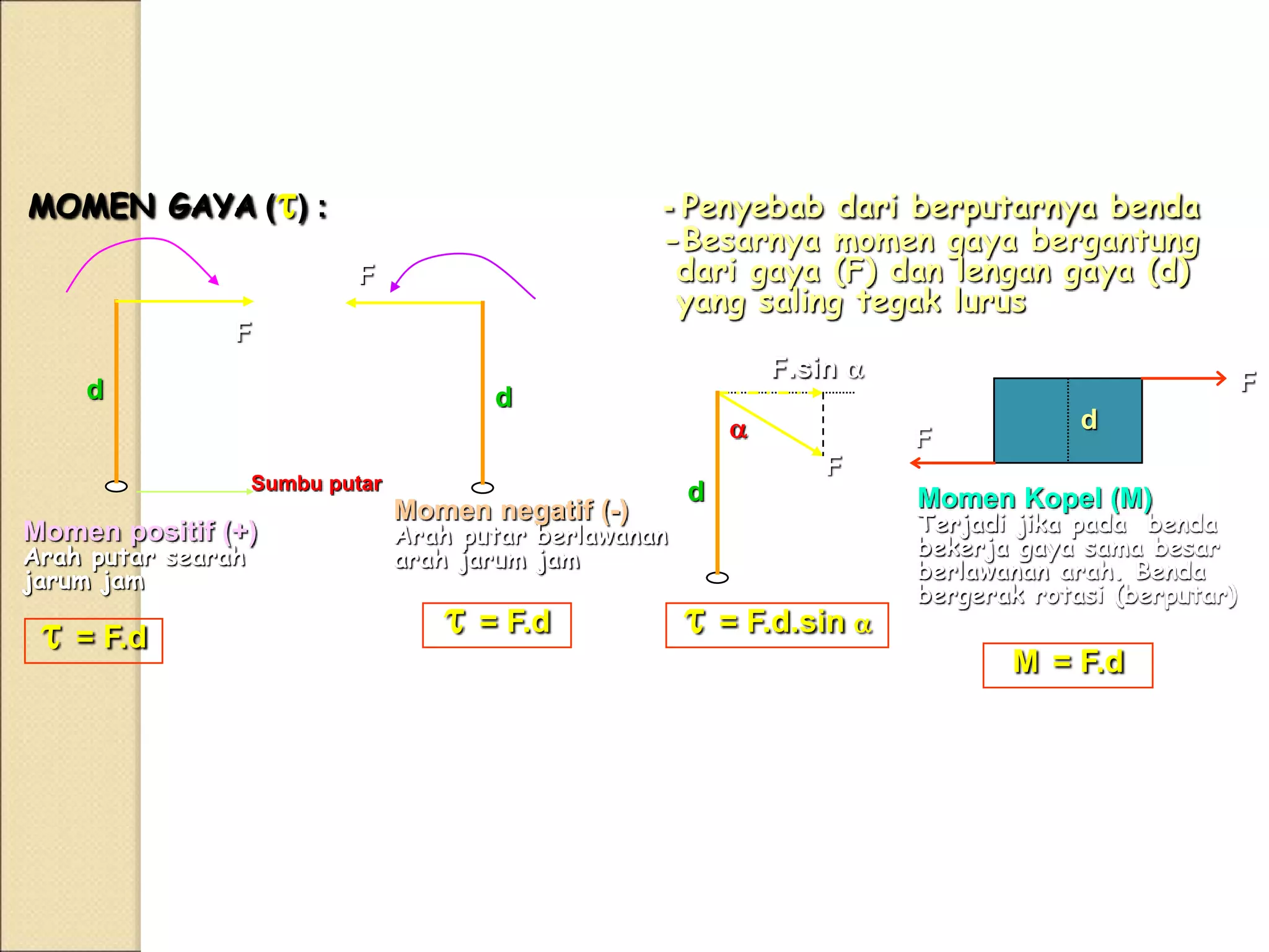 momen inersia.ppt