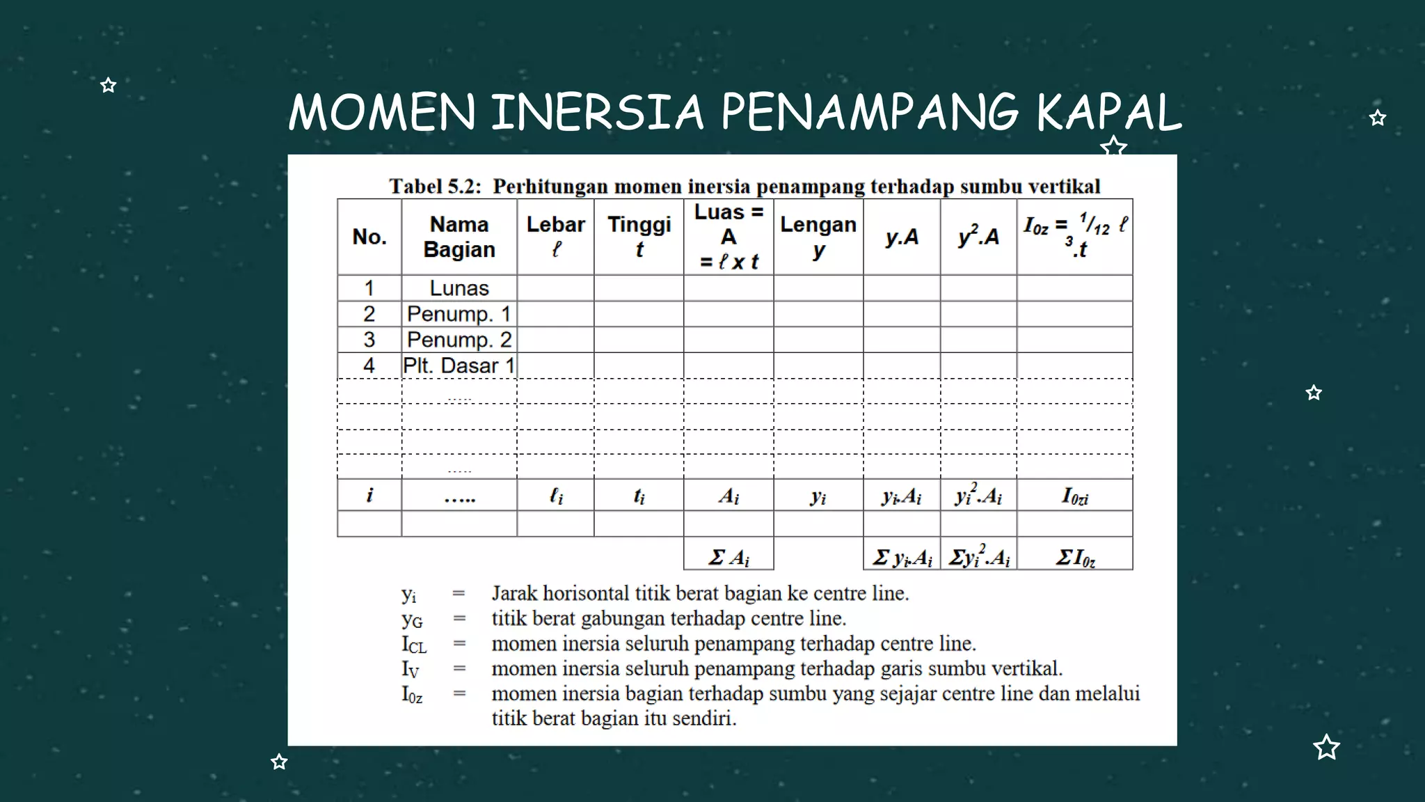 MOMEN INERSIa copy.pptx