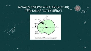 MOMEN INERSIa copy.pptx