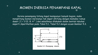 MOMEN INERSIa copy.pptx