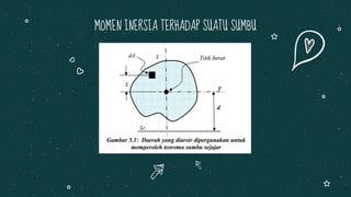 MOMEN INERSIa copy.pptx