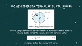 MOMEN INERSIa copy.pptx