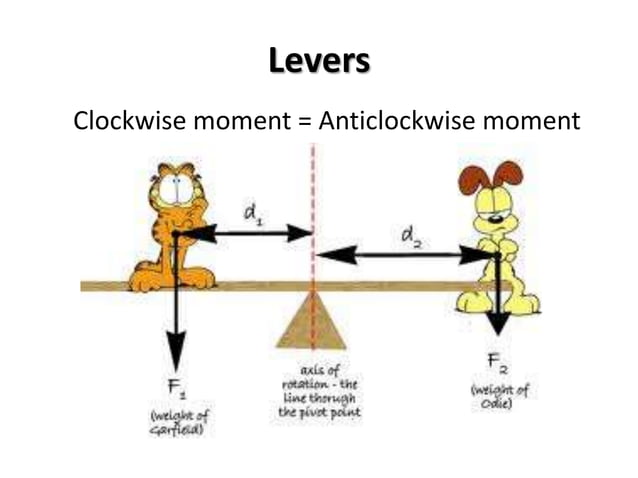 Moment and levers | PPSX | Physics | Science