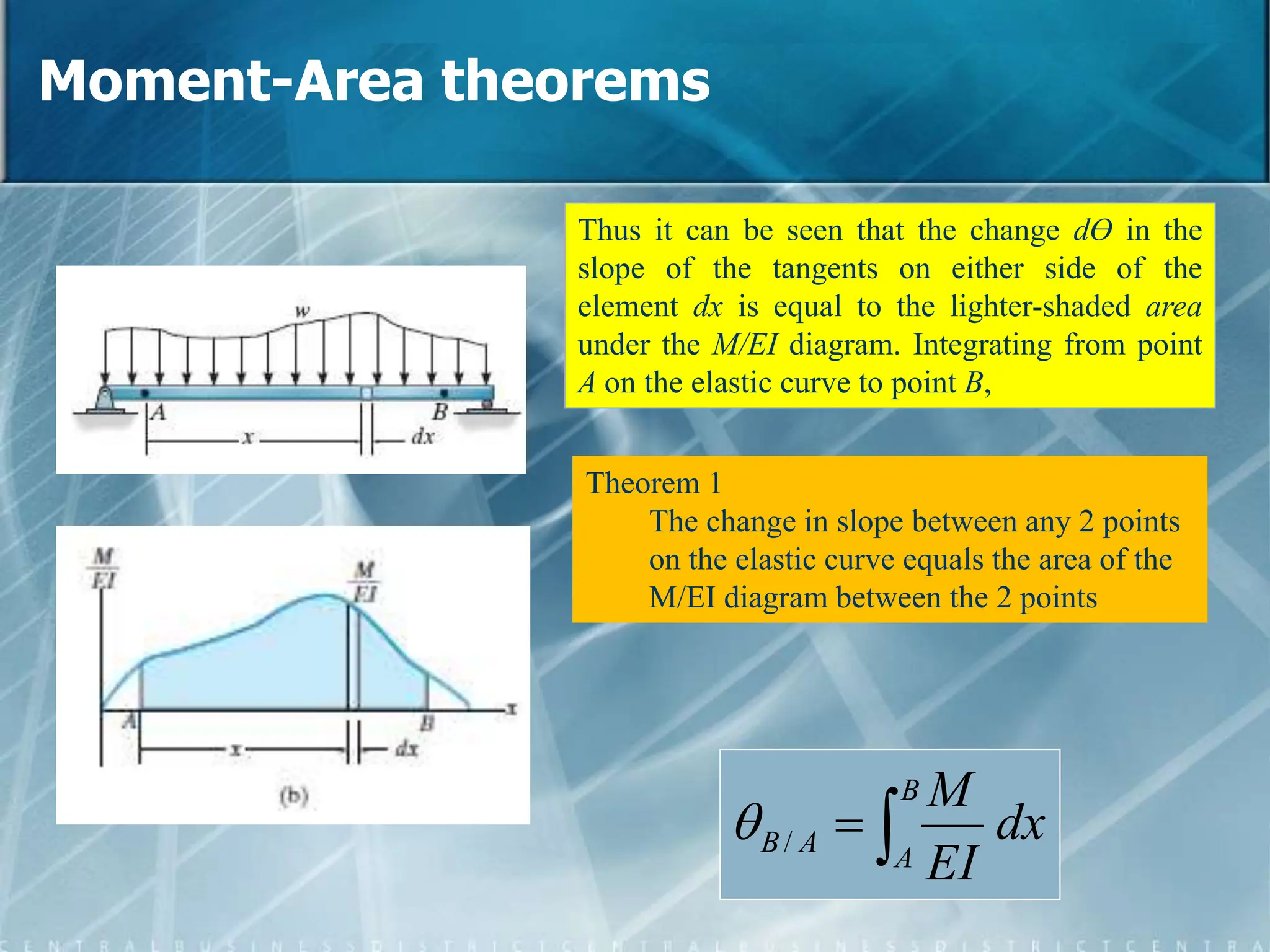 Structural Theory Moment Area Method Ppt