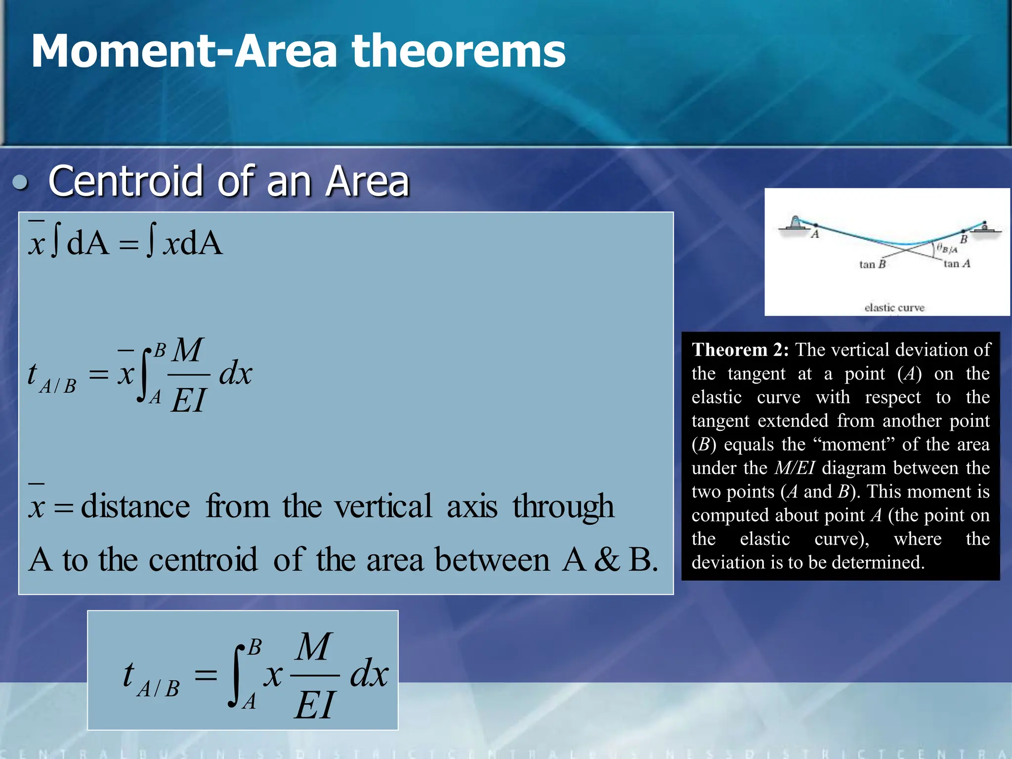 Structural Theory - MOMENT AREA METHOD.ppt