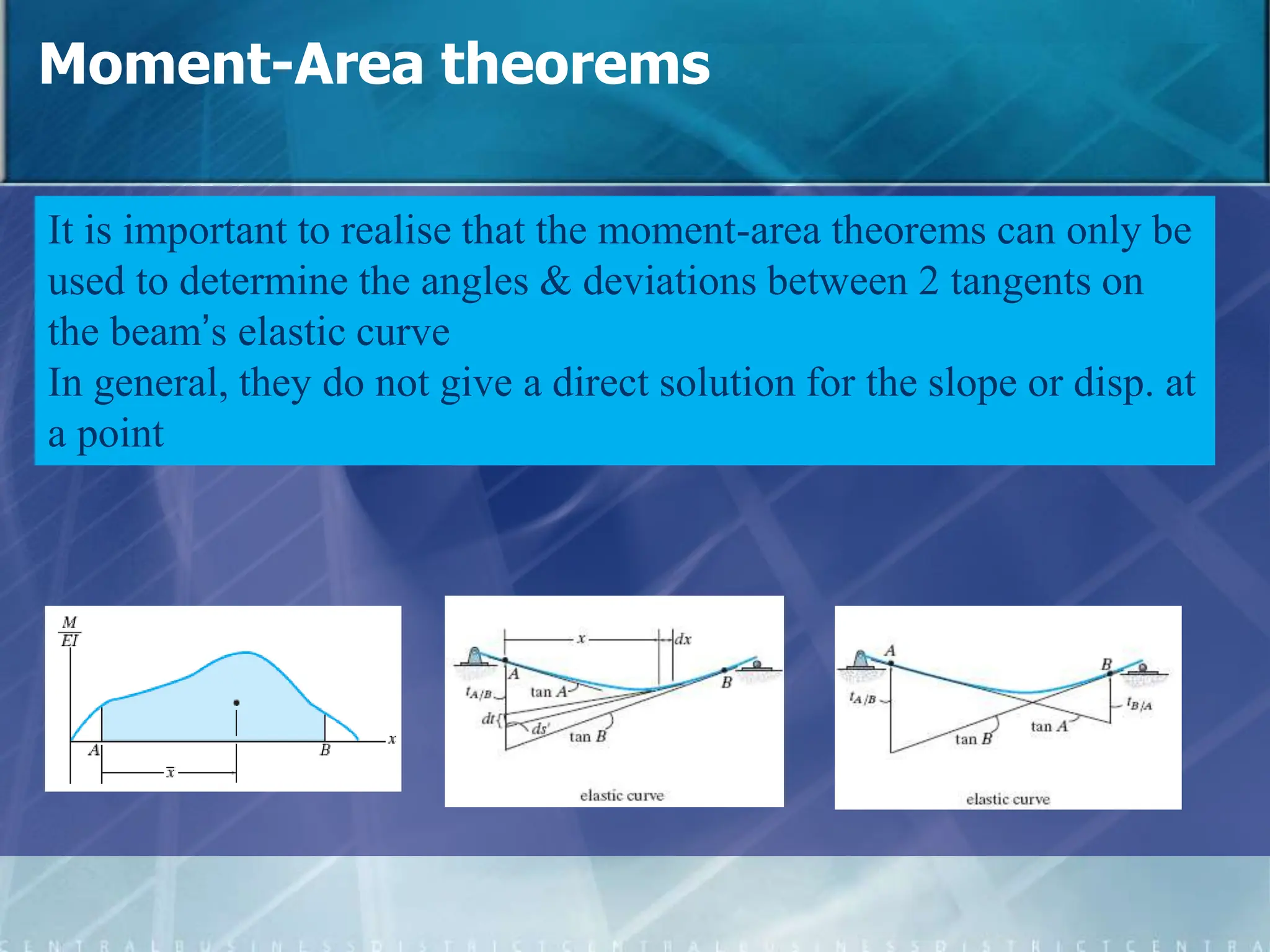 Structural Theory - MOMENT AREA METHOD.ppt