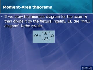Structural Theory - MOMENT AREA METHOD.ppt