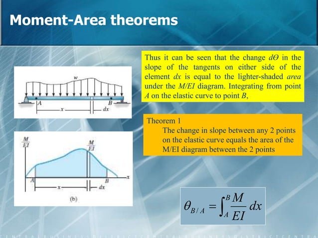 Structural Theory - MOMENT AREA METHOD.ppt | Physics | Science