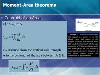 Structural Theory - MOMENT AREA METHOD.ppt