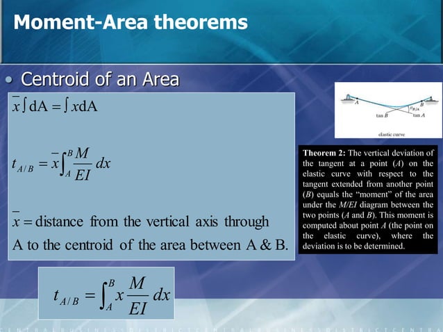 Structural Theory - MOMENT AREA METHOD.ppt | Physics | Science