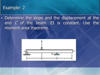 Structural Theory - MOMENT AREA METHOD.ppt