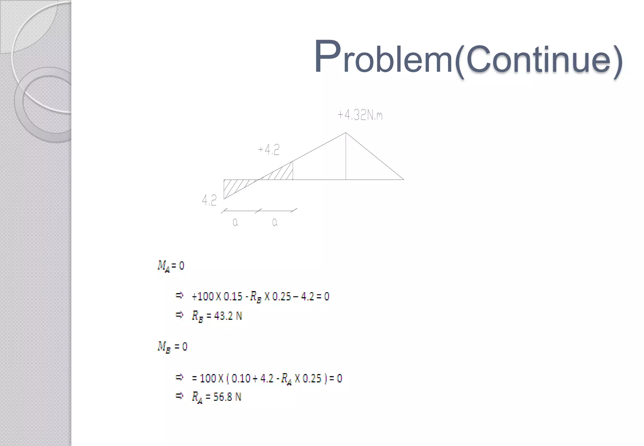 Moment area theorem | PPTX