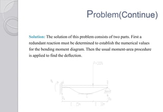 Moment area theorem | PPTX