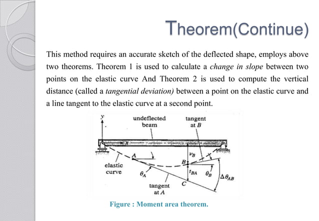 Moment area theorem | PPTX | Physics | Science