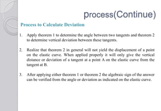 Moment area theorem | PPTX